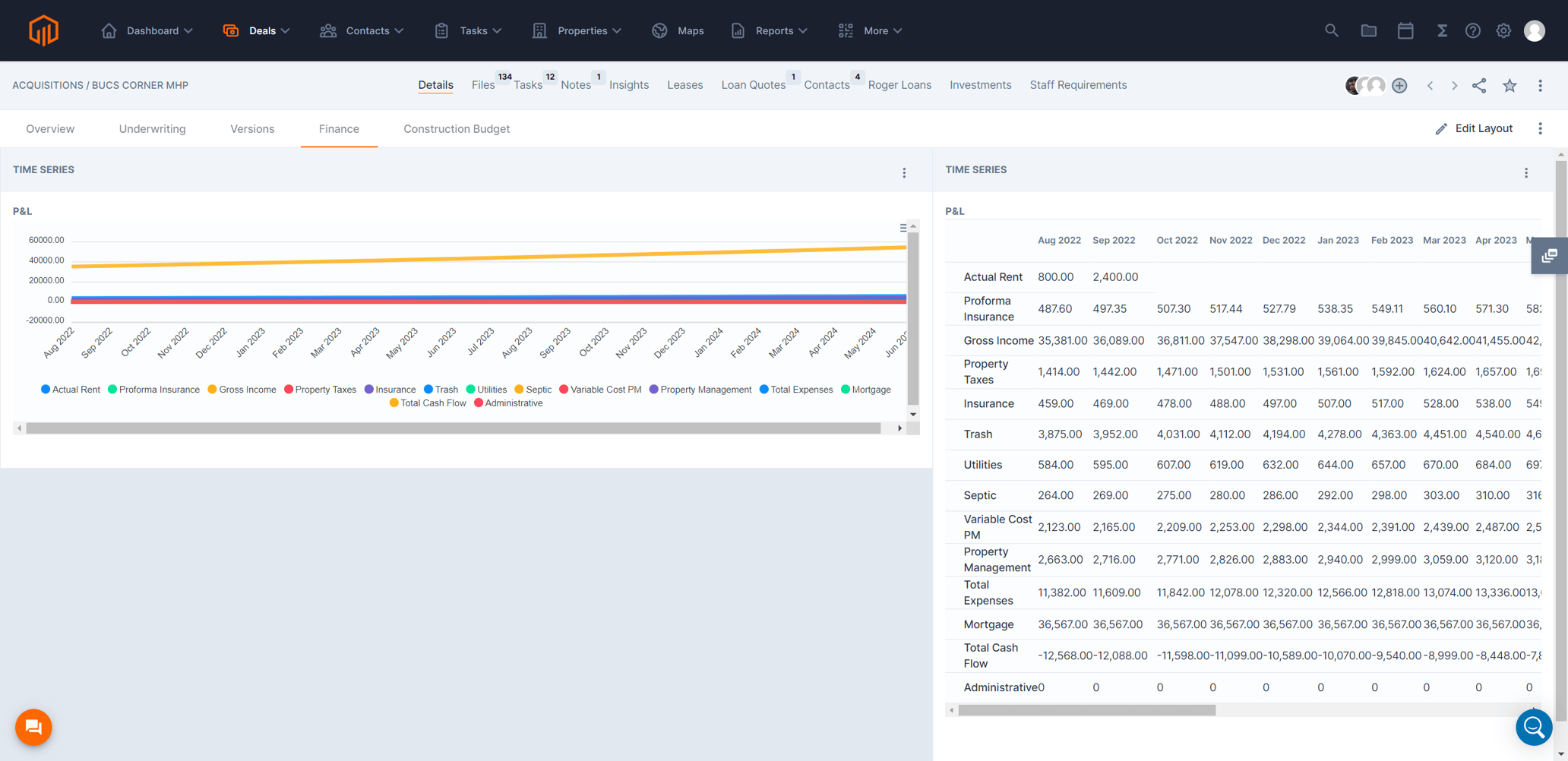 Add a Time Series Panel to Deal Layouts